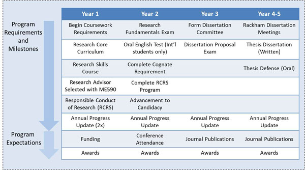 How To Write A Phd Study Plan Prerequisites